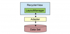 How Recycler view works in android – Bhanu's Blog