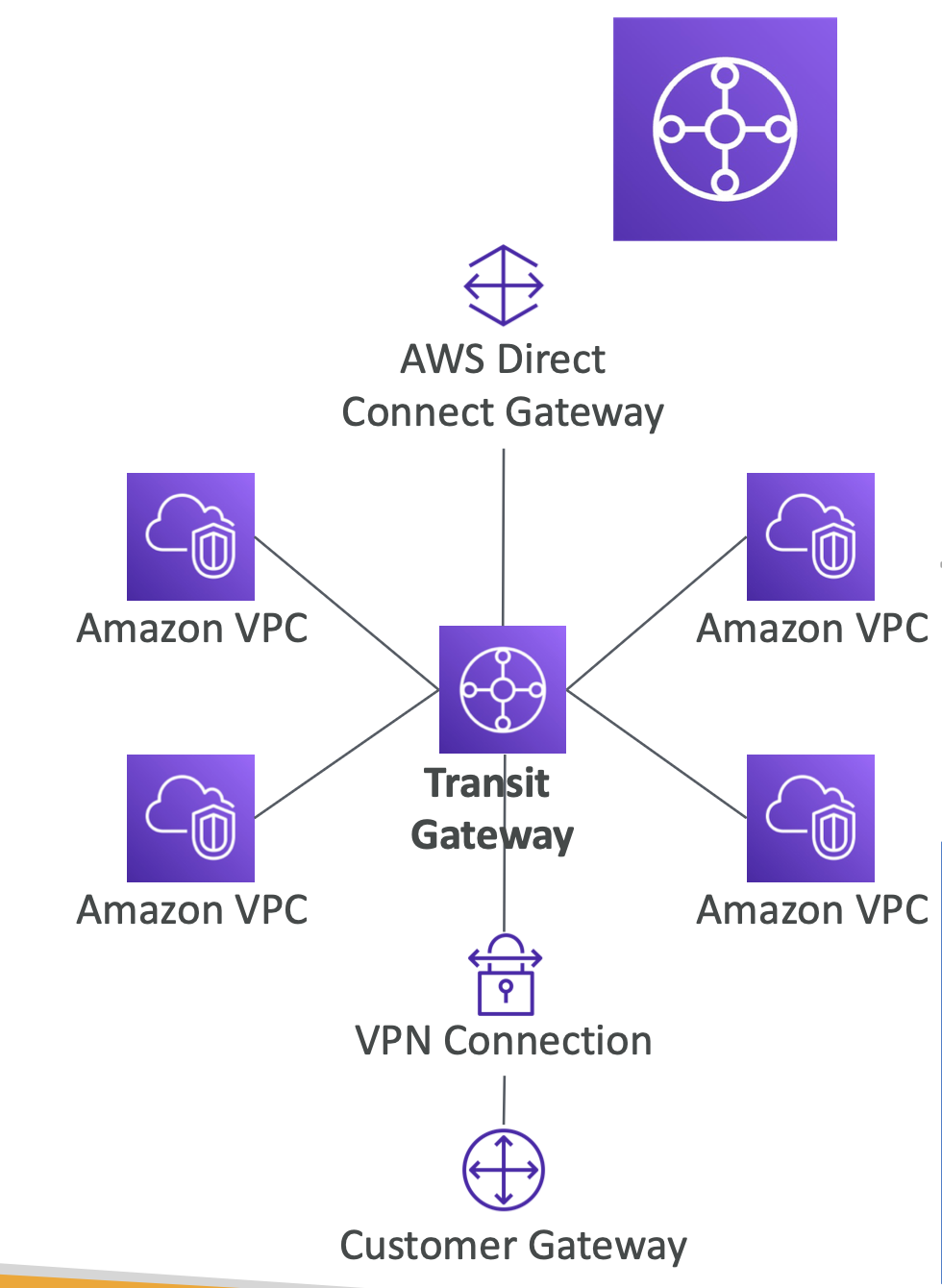 A Quick Overview of AWS VPC – Bhanu's Blog